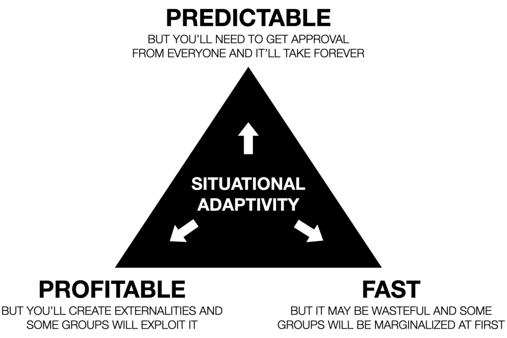 FWD50 | The perfect triangle